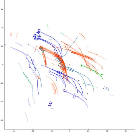Graph Mtt