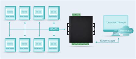 Waveshare 8 Canaux Rs485 à Ethernet Les Serveurs De Série Industriels Fonctionnent Comme Des