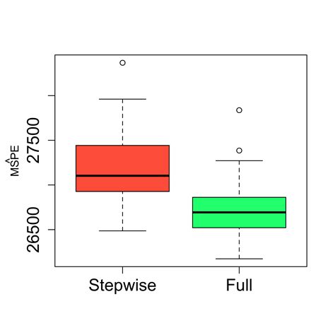 UBC Stat Worksheets Ridge Regression
