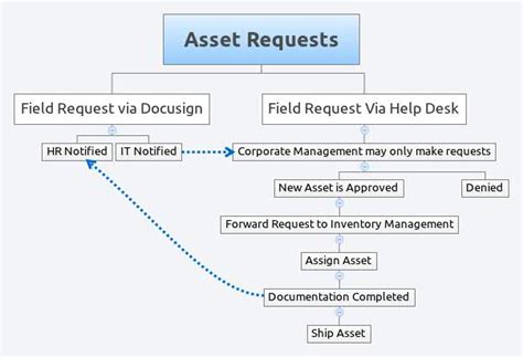 Asset Requests Xmind Mind Mapping Software