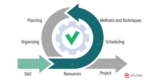 Open Sources To Agile Project Management For Dummies