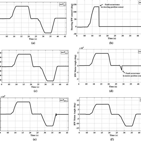 Closed Loop Field Oriented Speed Control Topology Using 3d Svpwm For