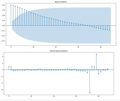 GitHub Skymabaranat AWS Pricing Python Data Analysis