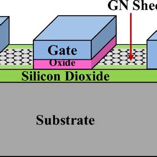 Design Of Ternary Logic Circuits Using GNRFET And RRAM