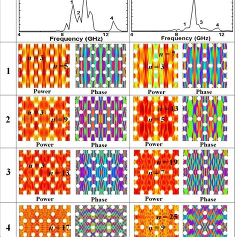 Simulated Spin Wave Spectra For The Honeycomb And Octagonal Lattices