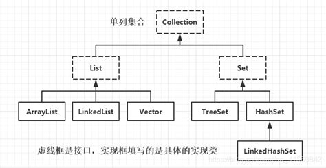 Java集合之linkedlistjava使用流处理linkedlist Csdn博客