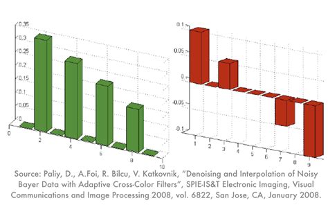 File Fig LPAfilters Png Psych 221 Image Systems Engineering