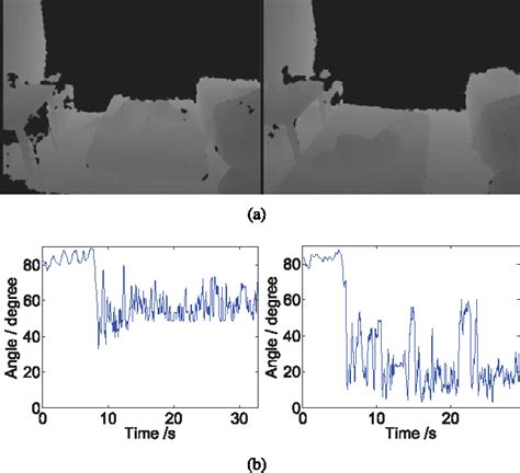 Figure From Fall Detection Based On Body Part Tracking Using A Depth Camera Semantic Scholar