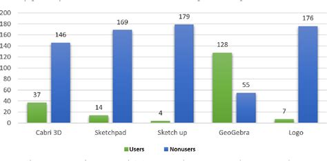 figure 1 from the use of dynamic geometry software from a pedagogical