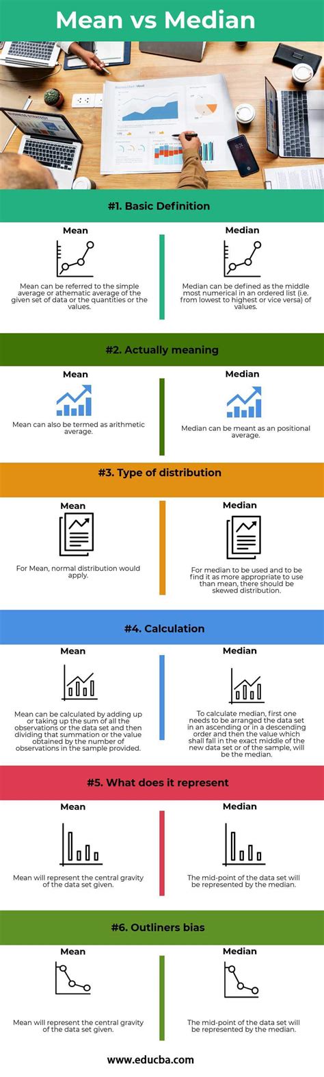 Mean Vs Median Top 6 Differences To Learn With Infographics