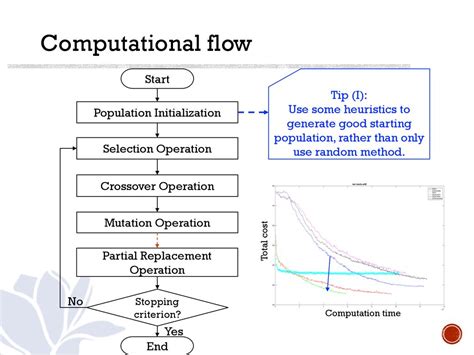 paper report in ecco group ppt download