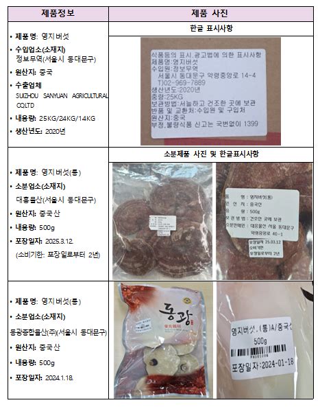 중국산 영지버섯서 잔류농약 초과식약처 판매중단·회수 조치