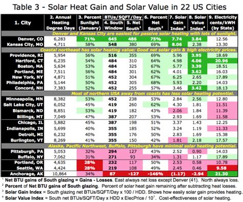 Solar Heat Gain Coefficient Formula Fynsr