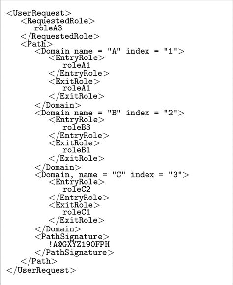 A Request Submitted By A User Having The Access Path Of User In Figure Download Scientific