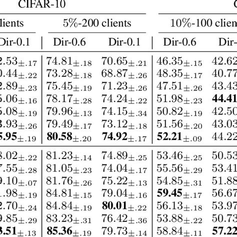 algorithm specific hyperparameter introductions download scientific diagram