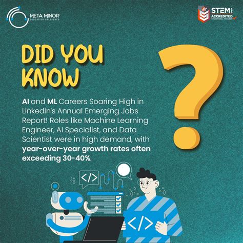 Meta Minor On Linkedin Metaminor Programming Education