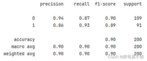 Python实现abc人工蜂群优化算法优化支持向量机分类模型svc算法项目实战人工蜂群算法python Svm Csdn博客