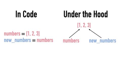 Top Python Interview Questions Of With Answers