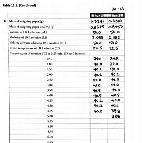 Solved Table 11 1 Time Temperature Data Volume Of Hcl