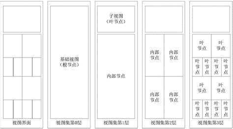 View Interface Resource Management Method And Apparatus Eureka Patsnap