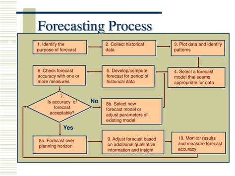 Ppt Forecasting Powerpoint Presentation Free Download Id 5601314