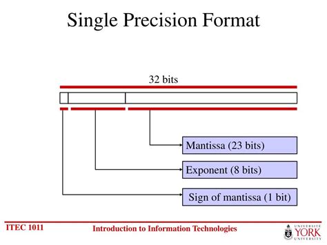 Ppt 4 Floating Point Numbers Powerpoint Presentation Free Download