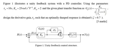 Solved Figure Illustrates A Unity Feedback System With A Chegg
