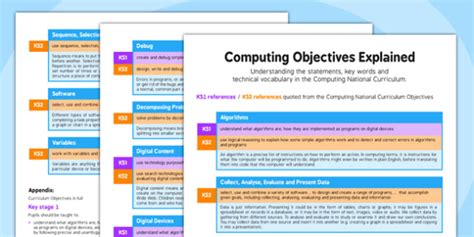Computing Objectives Explained Teacher Made