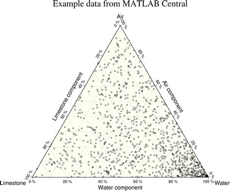 Ternary