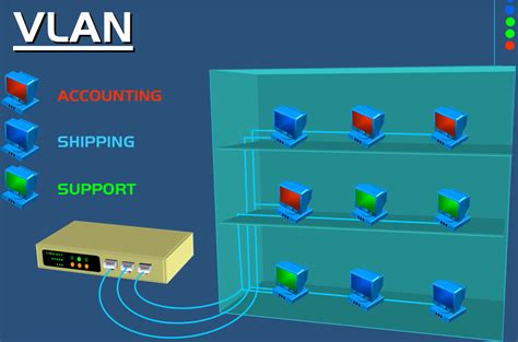 Introduction To Vlan L