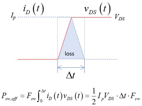 switch mode power supply in mosfet switching loss calculation where