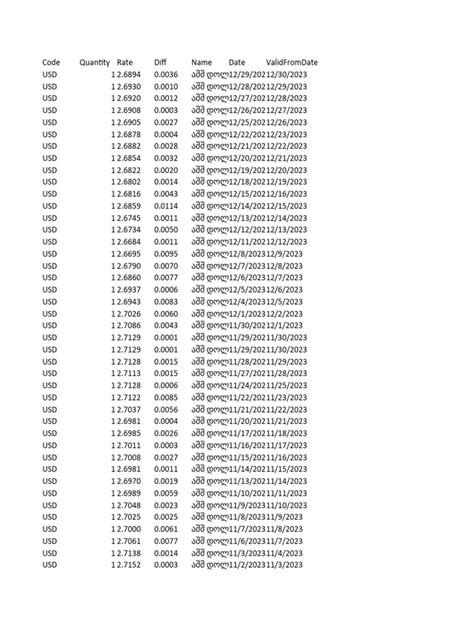 2023 წლის გაცვლითი კურსი Pdf