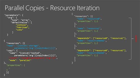 Azure Resource Manager Json Template Announcements Marc Kean