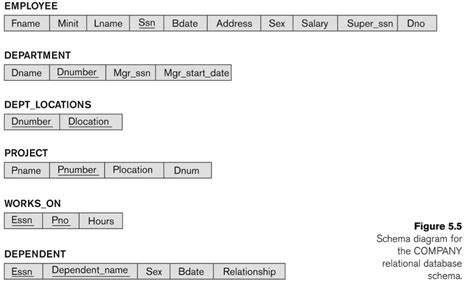 Solved Consider The Following Relation Schema For The