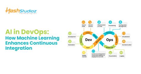 ai in devops how machine learning enhances continuous integration
