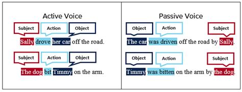 Writing Basics Refresher Uagc Writing Center Riset