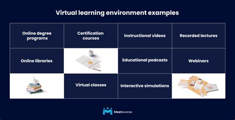 virtual learning environments unveiled a path to digital education