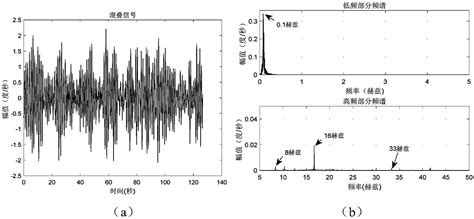 inertial sensor aliasing interference signal separation method eureka