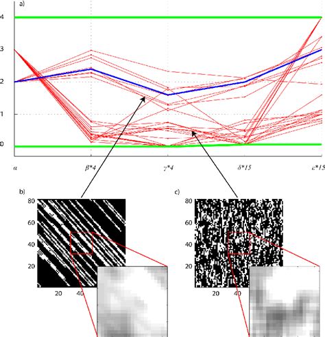 Parameters Envelopes For The 10 Best Posterior Models Download Scientific Diagram