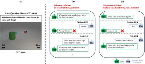 Figure 3 From Generalizing Visual Question Answering From Synthetic To
