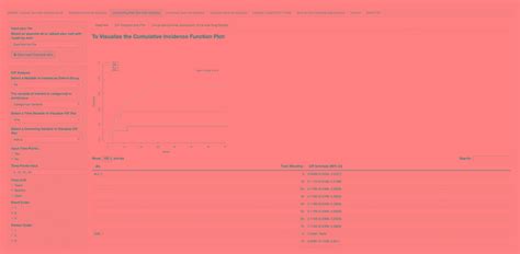 Competing Risk Analysis This Tab Includes Competing Risk Analysis Download Scientific Diagram