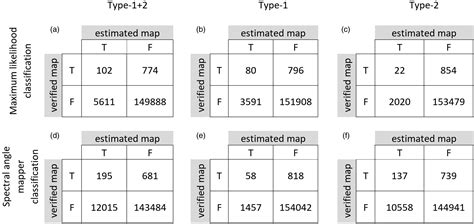 Multispectral Satellite Imaging Improves Detection Of Large Individual