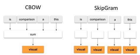 Text Encoding Nlp Roadmap