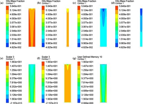 distribution of cloud content of pemfc in traditional linear flow field