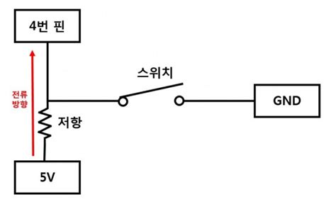 Arduino 버튼 꾸리블로그