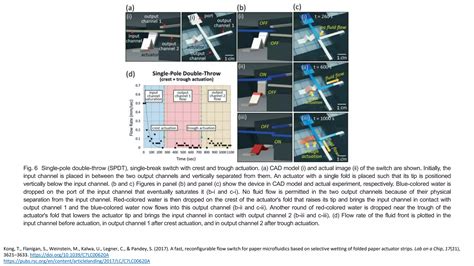 Paper Based Reconfigurable Flow Switch For Paper Microfluidics Ppt