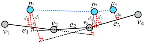 find the best matching path download scientific diagram