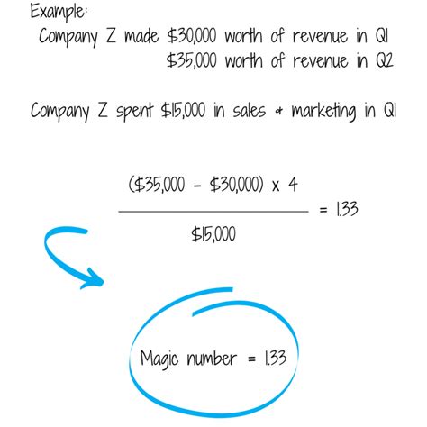 Incremental Margin Formula Rominakarmen