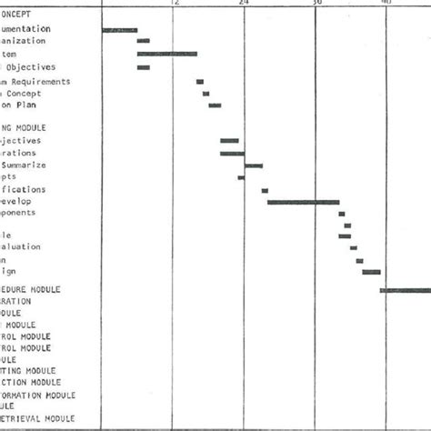 Manpower Loading Chart Download Scientific Diagram