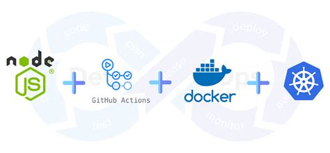 build a ci cd pipeline with github actions to deploy a node js project as a microservice on a
